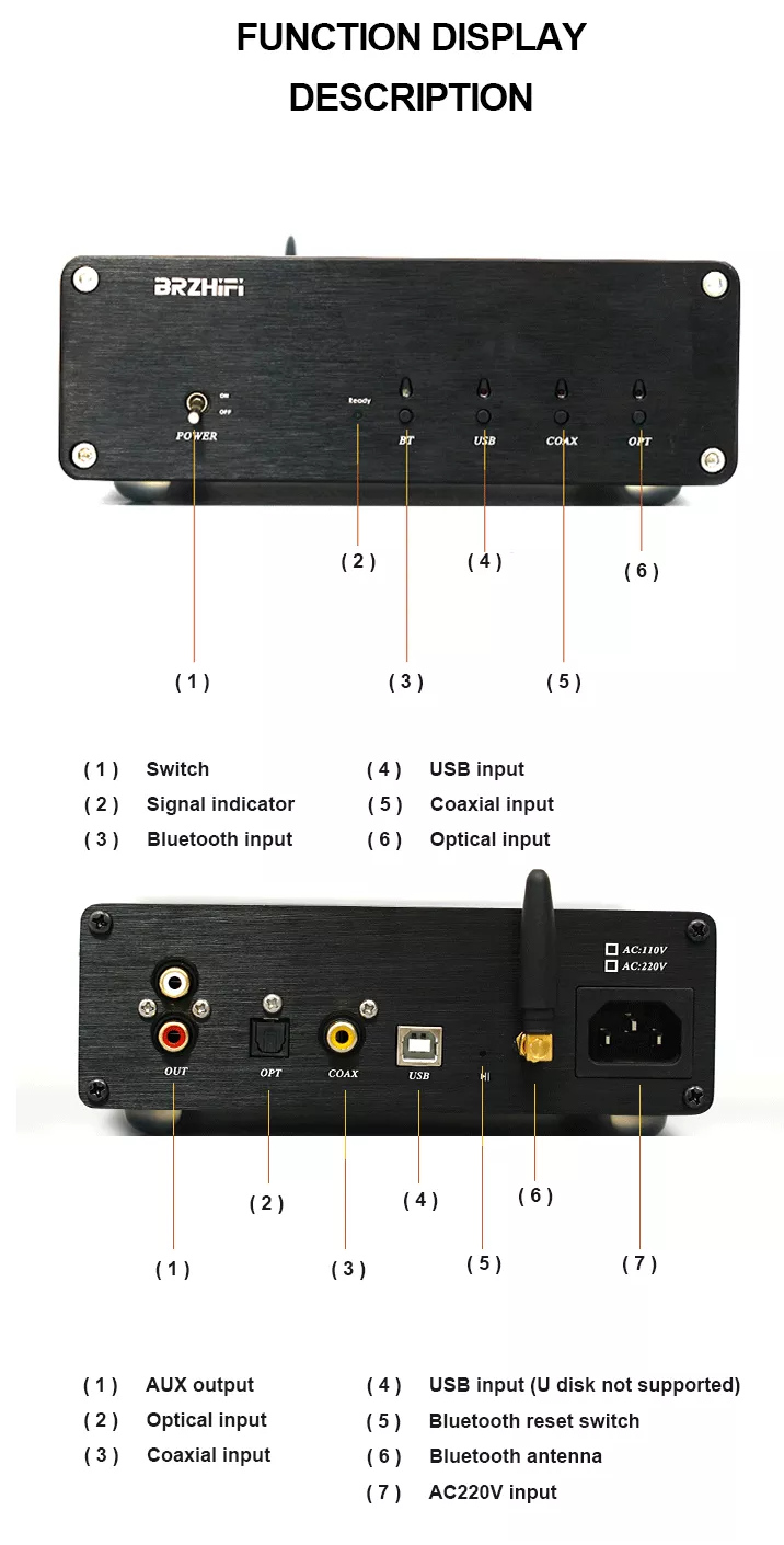 Model No: DAC-S-PCM56 - Audio Phonic : Audio Phonic